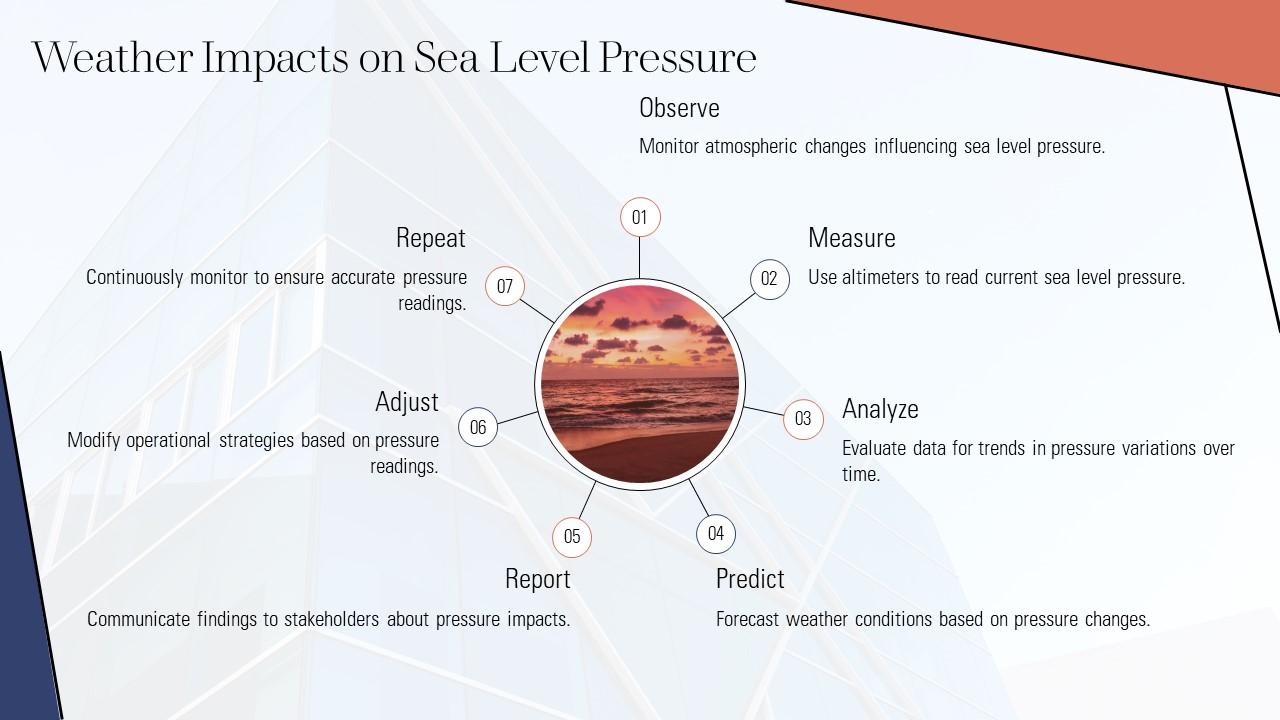 Top 10 Pre Read PowerPoint Presentation Templates in 2026
