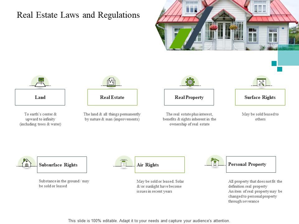 Real Estate Laws And Regulations Construction Industry Business Plan