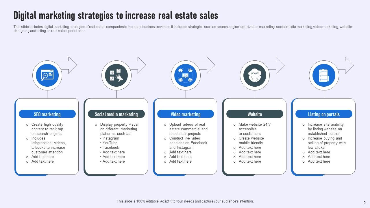 Real Estate Sales Strategy Powerpoint Ppt Template Bundles PPT Example