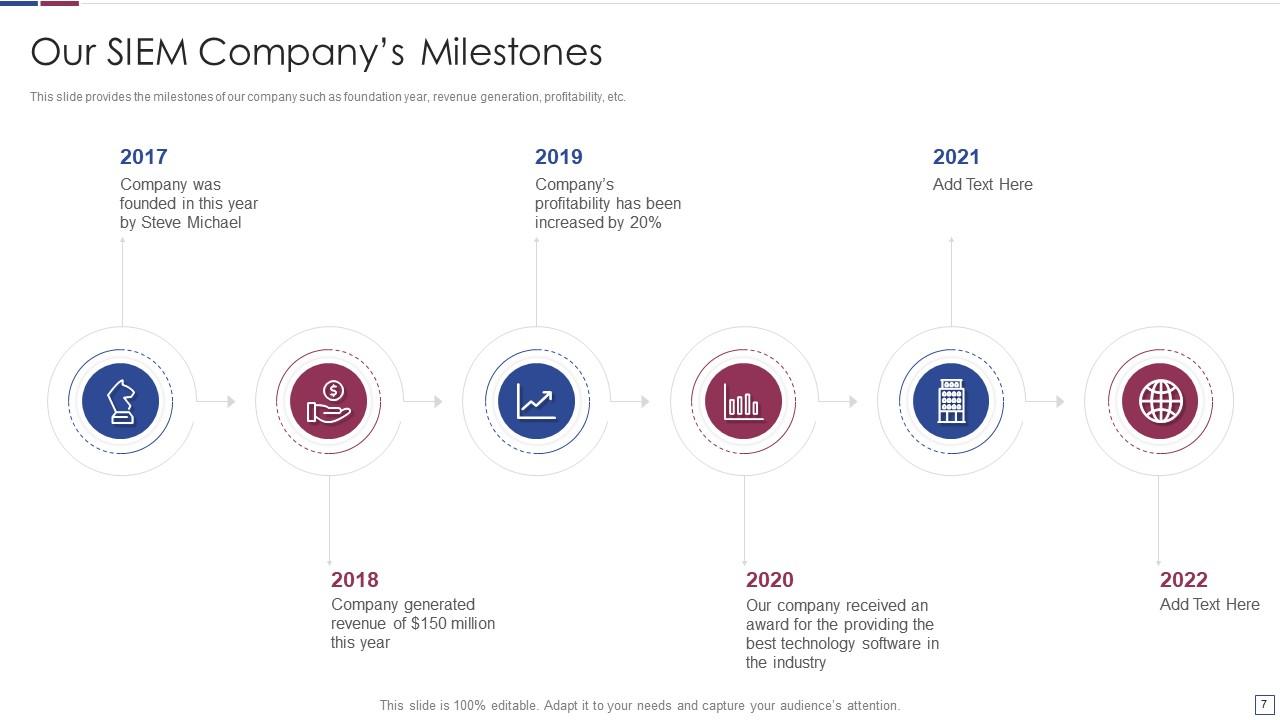 Real Time Analysis Of Security Alerts Powerpoint Presentation Slides Presentation Graphics