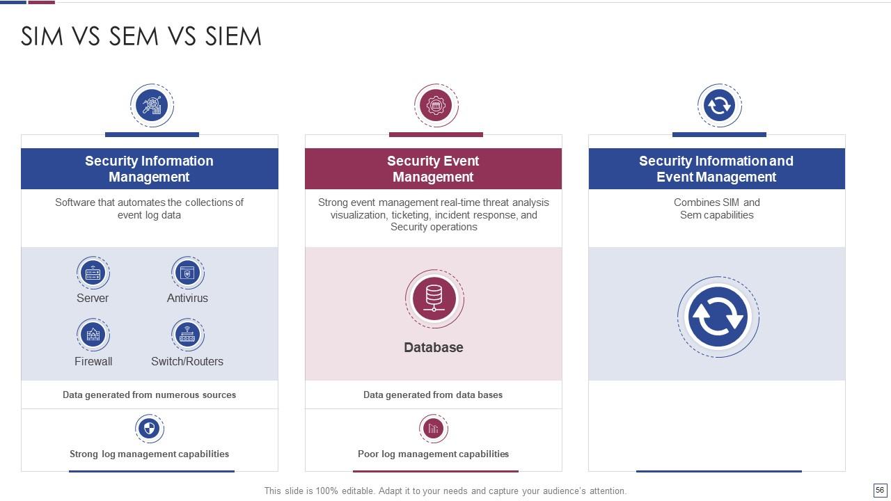 Real Time Analysis Of Security Alerts Powerpoint Presentation Slides Presentation Graphics