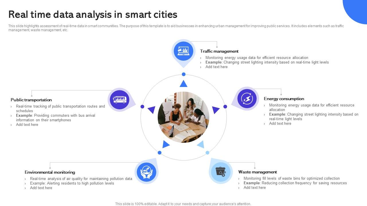 Real Time Data Analysis In Smart Cities PPT Sample