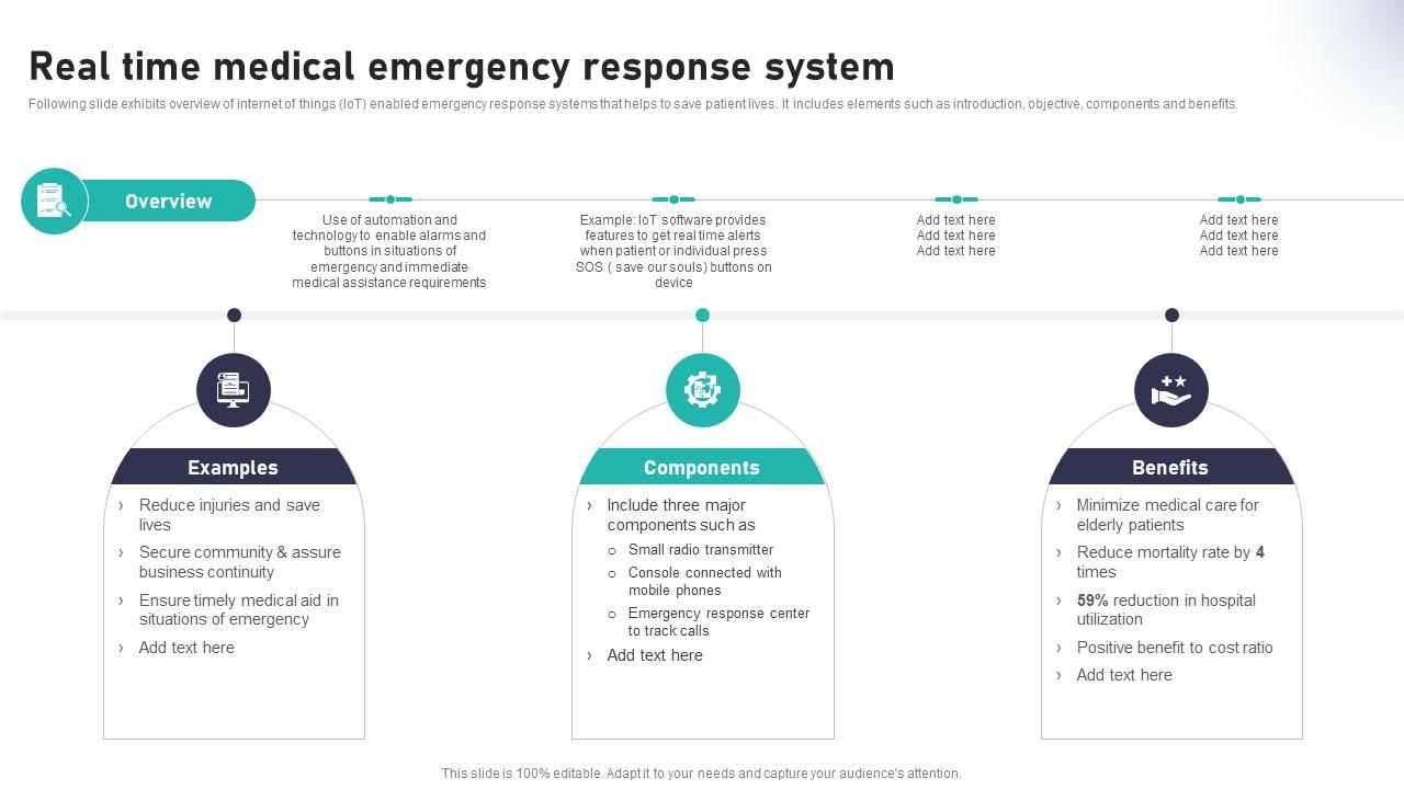 Real Time Medical Emergency Response Impact Of IoT In Healthcare ...