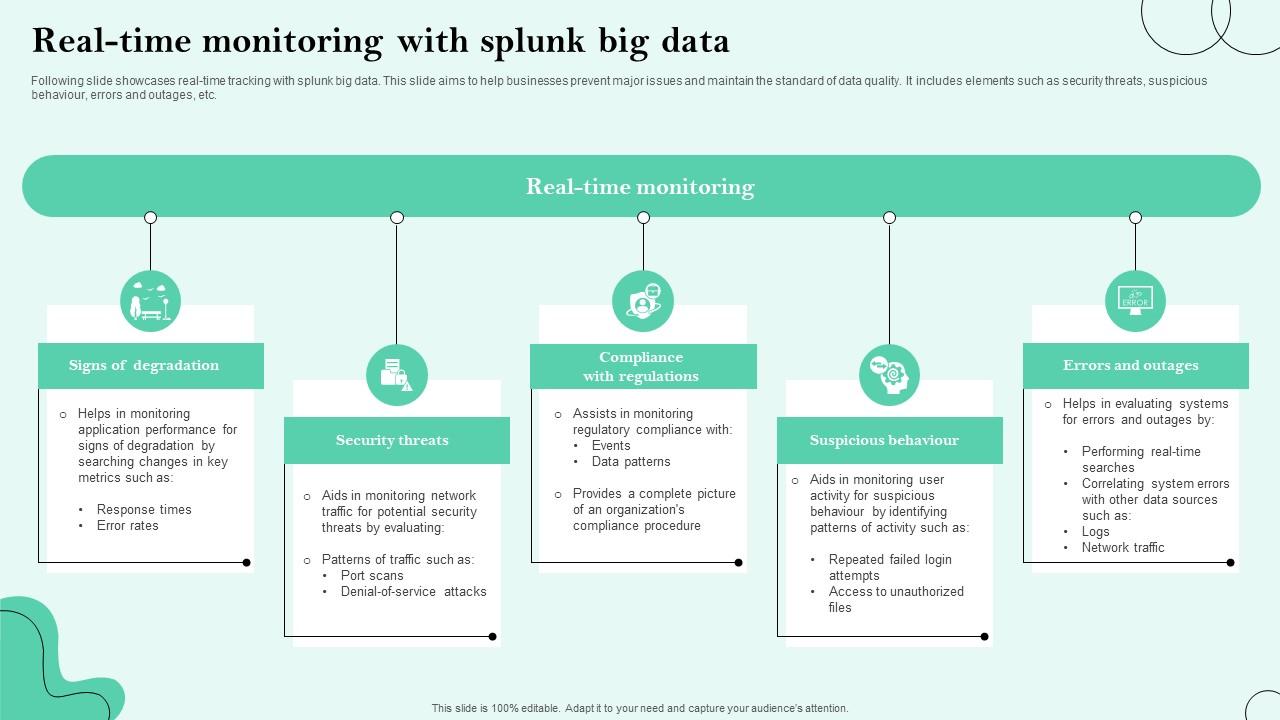 Real Time Monitoring With Splunk Big Data Ppt Sample