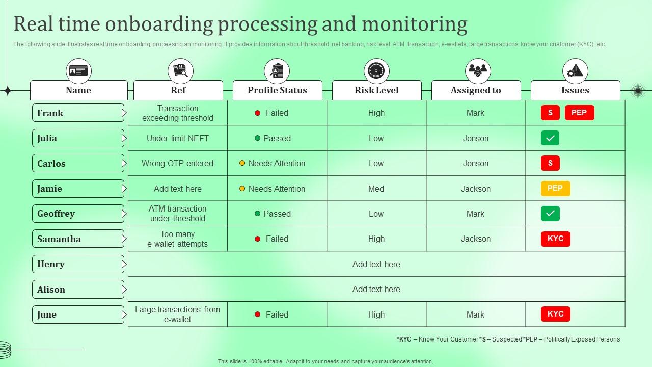 Real Time Onboarding Processing And Monitoring Kyc Transaction