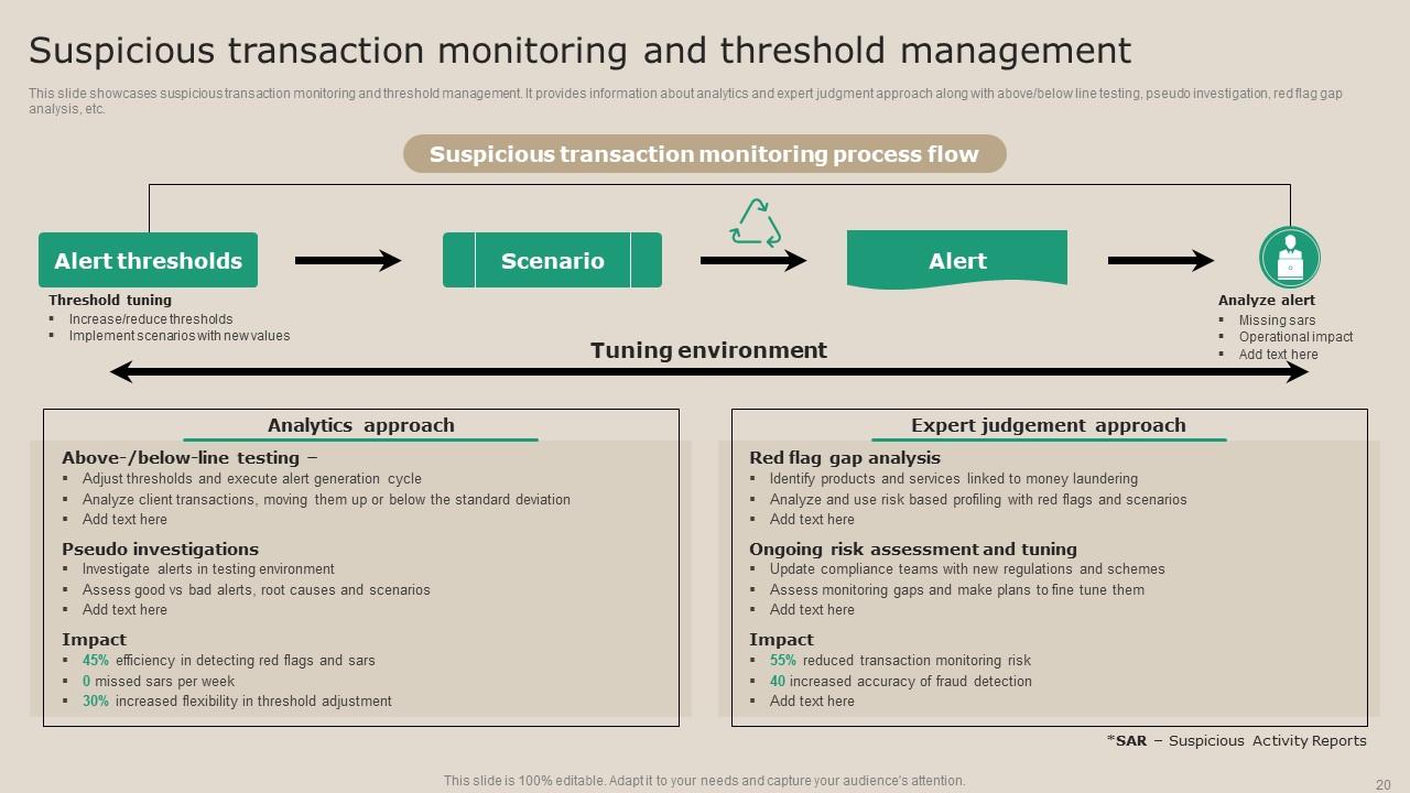 Top 10 Real Time Transaction Monitoring Tools And Techniques Powerpoint Presentation Templates
