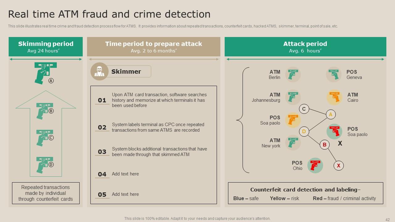 Top 10 Real Time Transaction Monitoring Tools And Techniques Powerpoint Presentation Templates