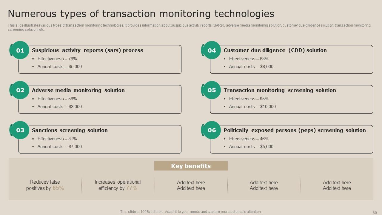 Top 10 Real Time Transaction Monitoring Tools And Techniques Powerpoint Presentation Templates
