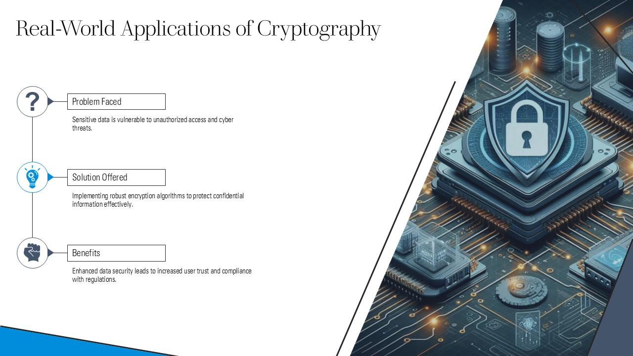 Real World Applications Of Cryptography Cryptology PPT Sample ST AI SS ...