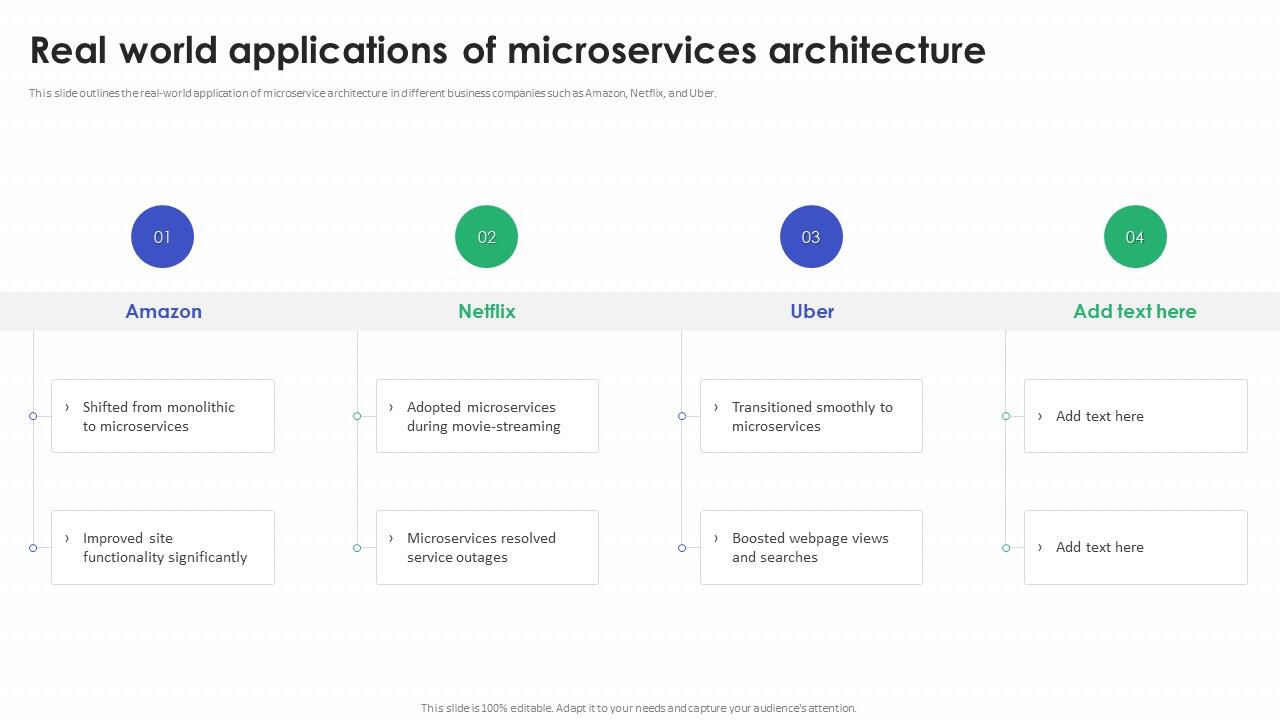 Real World Applications Of Microservices Architecture Ppt Slide
