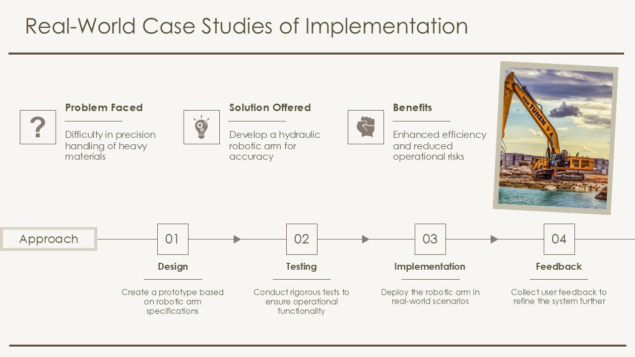 Real World Case Studies Of Implementation Hydraulic Robotic PPT Outline ACP PPT Sample