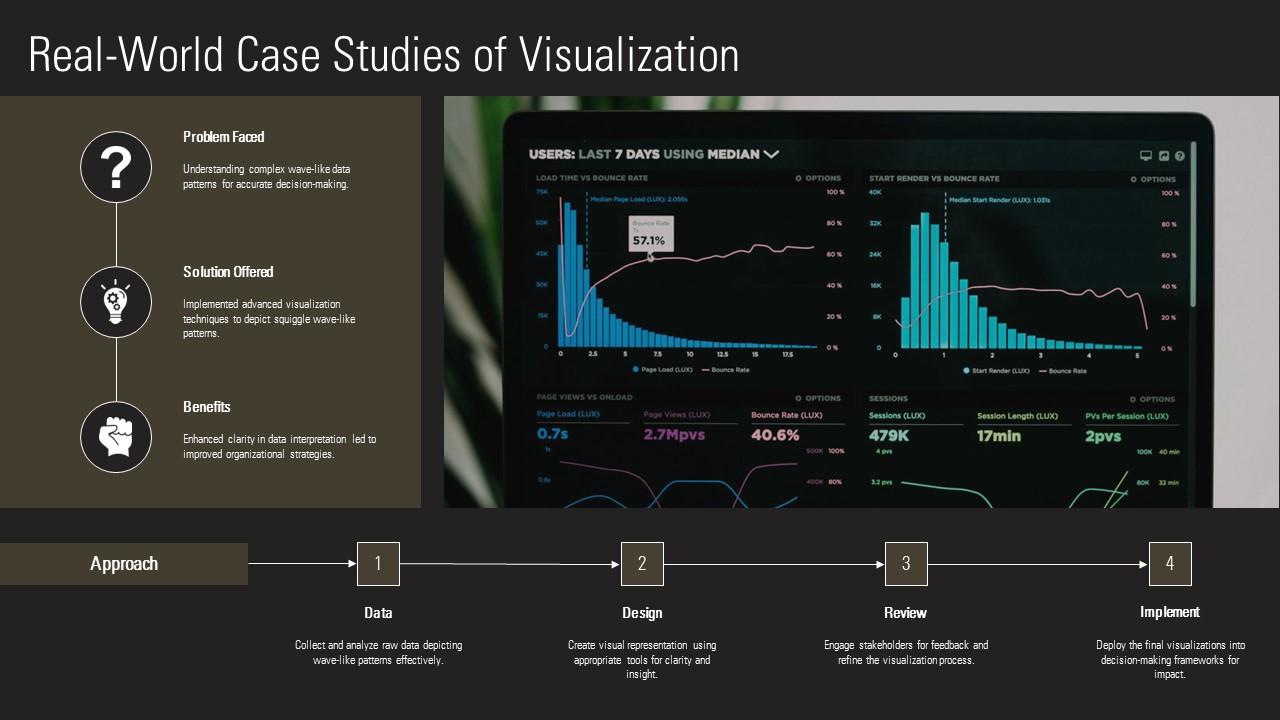 Real World Case Studies Of Visualization Squiggle Ppt Example ST AI SS PPT Presentation