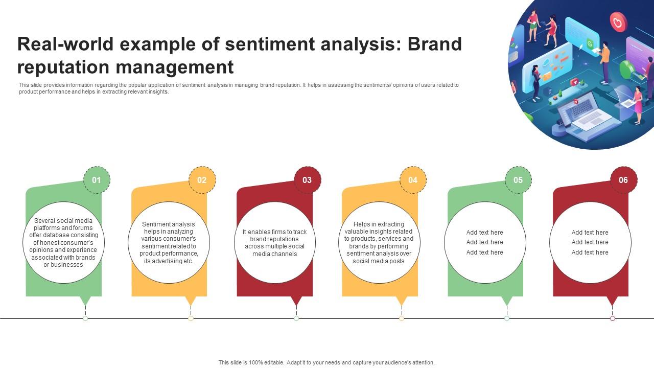 Real World Example Of Sentiment Analysis Brand Sentiment Insights