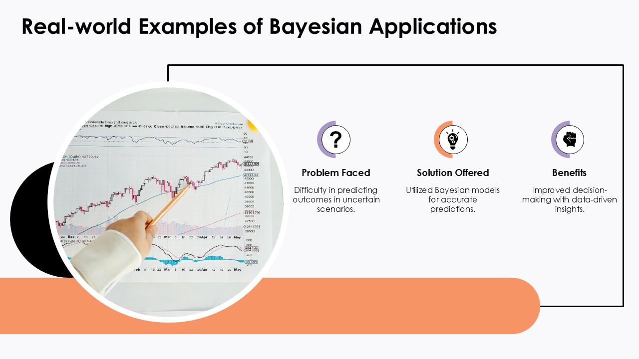 Real World Examples Of Bayesian Applications Error Analysis PPT Template ACP PPT Presentation