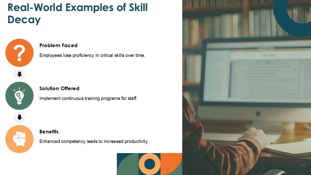 Real World Examples Of Skill Decay PPT PowerPoint ST AI SS PPT Presentation