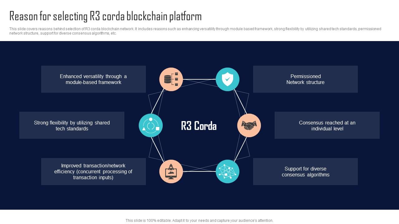 Reason For Selecting R3 Corda Blockchain Platform Comprehensive Evaluation BCT SS PPT Template