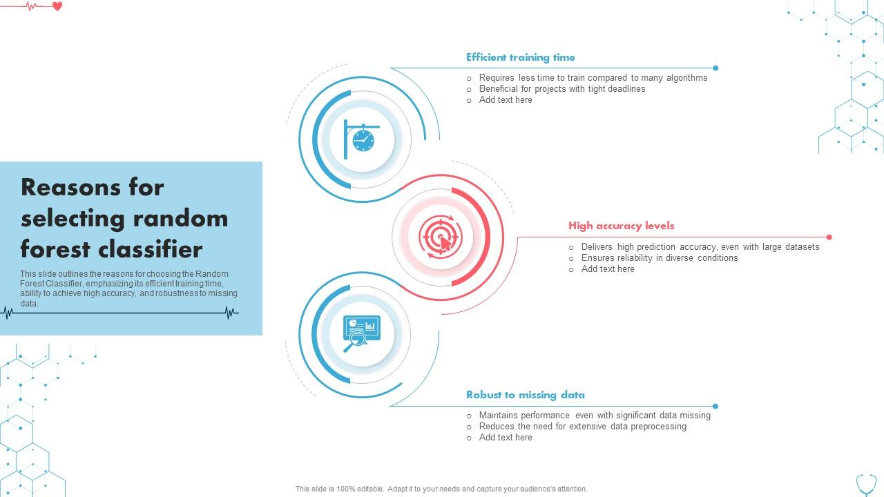 Reasons For Selecting Random Forest Heart Disease Prediction Using Machine Learning Ml Ss Ppt