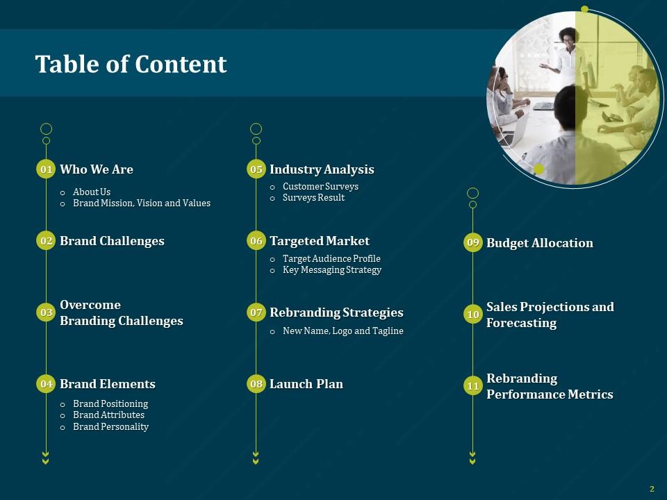 Rebranding Process Powerpoint Presentation Slides | Presentation Graphics | Presentation ...