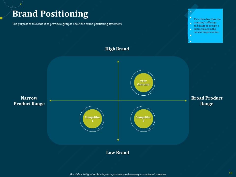Rebranding Process Powerpoint Presentation Slides | Presentation Graphics | Presentation ...