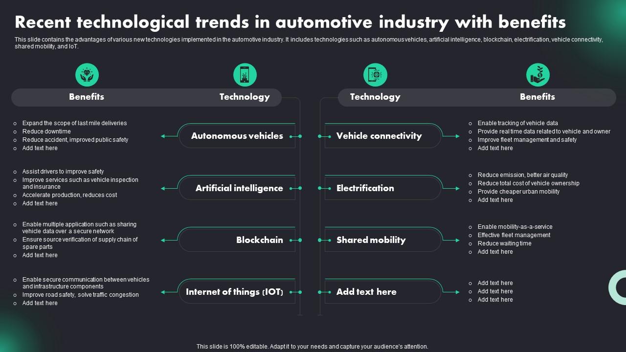 Recent Technological Trends In Automotive Rpa Adoption Trends And Customer Ppt Presentation