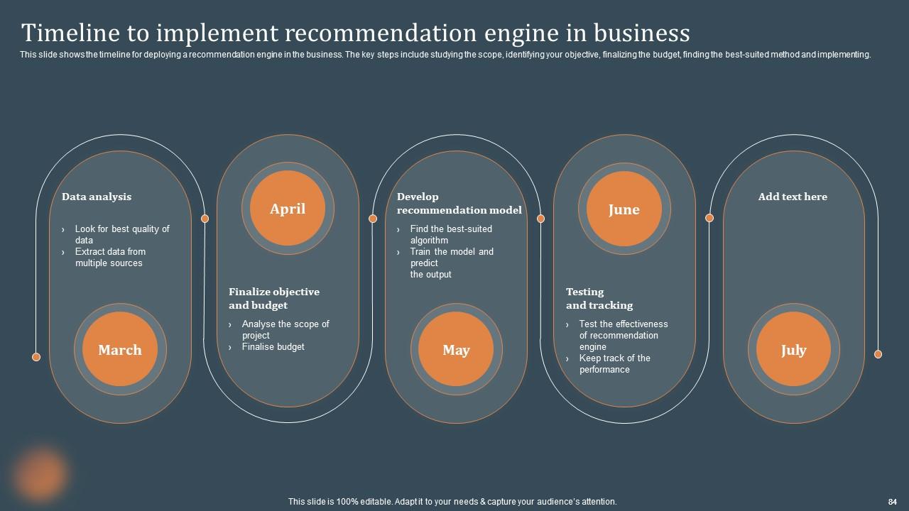 Top 10 Recommendations Based On Machine Learning Powerpoint Presentation Templates In 2025