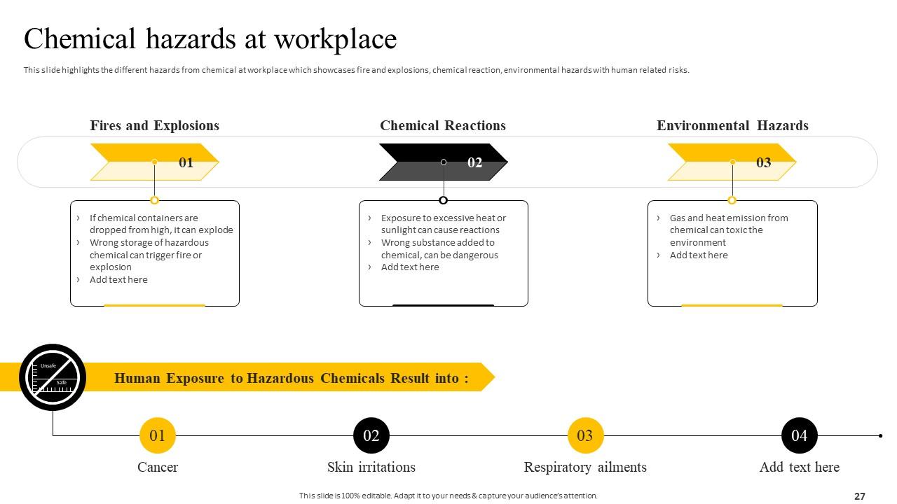 Top 10 Workplace Safety PowerPoint Presentation Templates in 2024