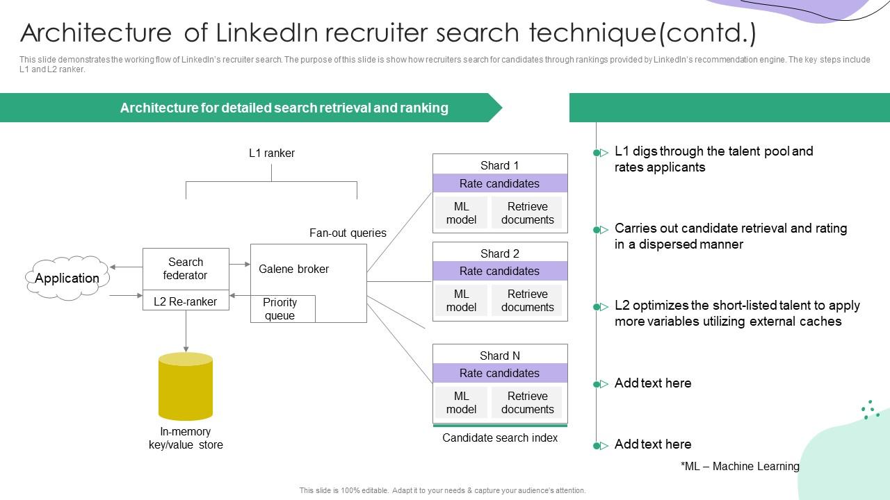 Recommender Systems It Architecture Of Linkedin Recruiter Search