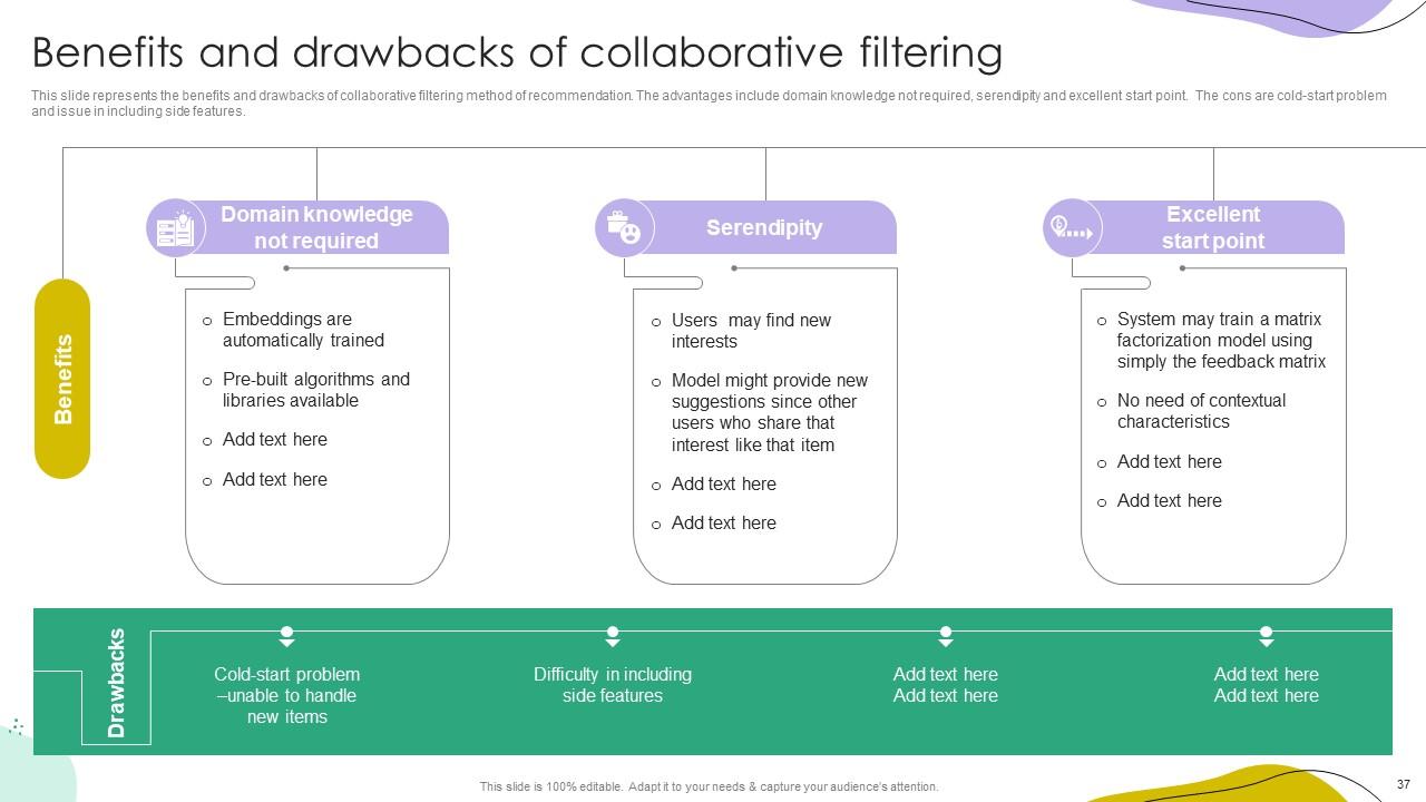 Top 10 Recommender Systems PowerPoint Presentation Templates in 2025