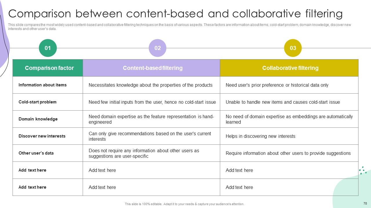 Top 10 System Recommendation PowerPoint Presentation Templates in 2025 Top 10 System Recommendation PowerPoint Presentation Templates in 2025