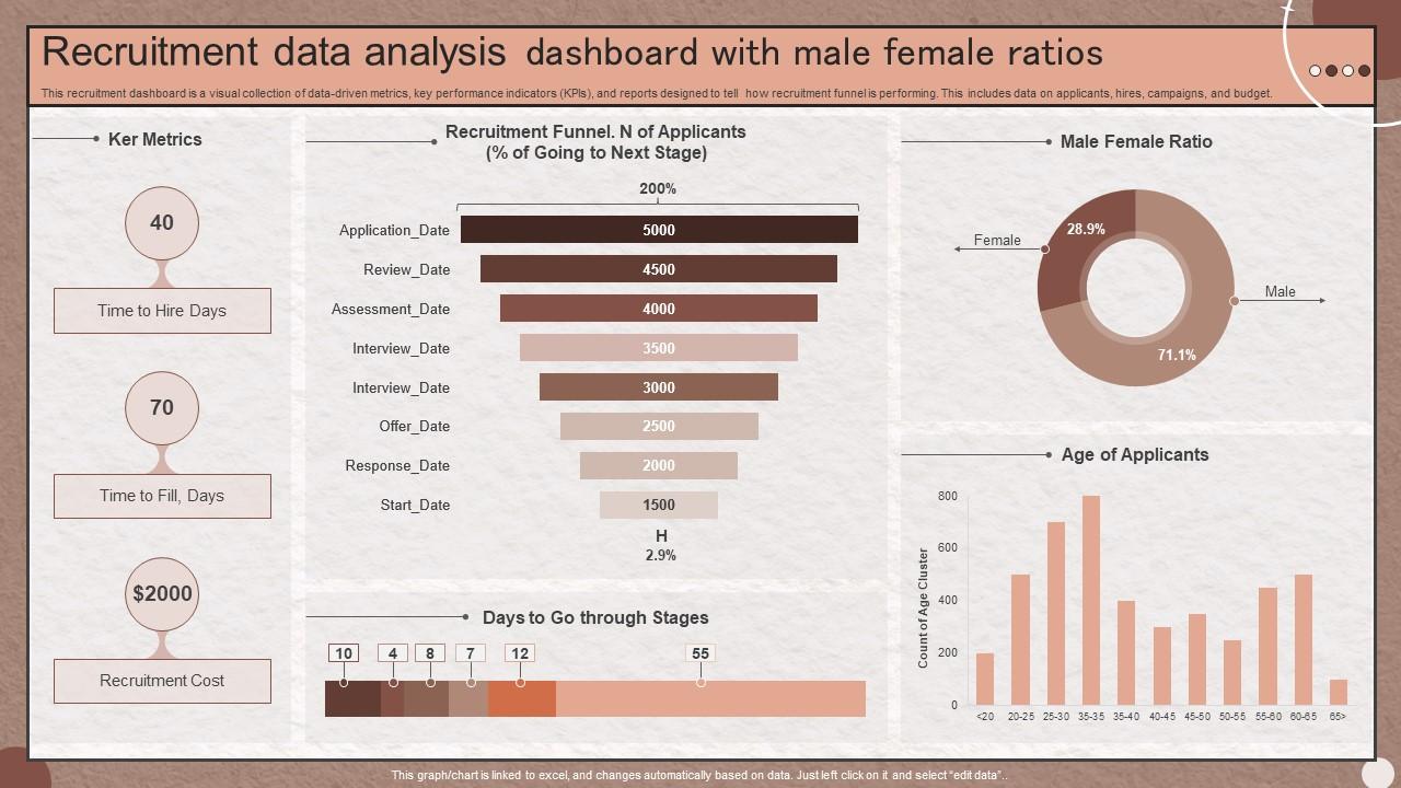 Top 10 Apq Dashboard PowerPoint Presentation Templates in 2024