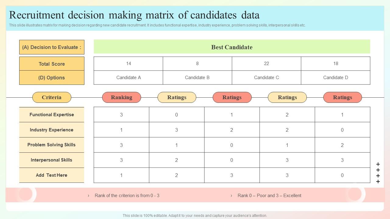 Recruitment Decision Making Matrix Of Candidates Data Ppt Example