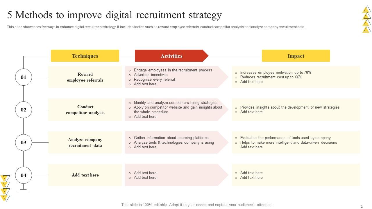 Recruitment Digital Strategy Powerpoint Ppt Template Bundles PPT PowerPoint