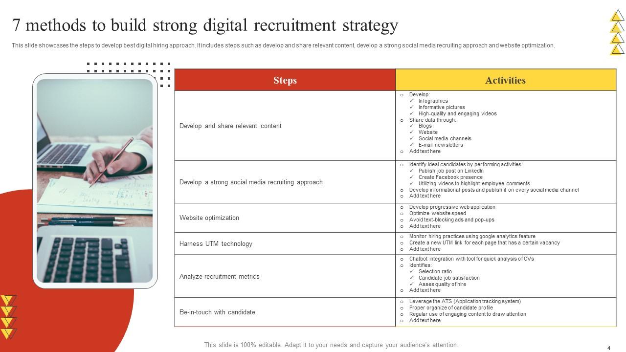 Recruitment Digital Strategy Powerpoint Ppt Template Bundles PPT PowerPoint