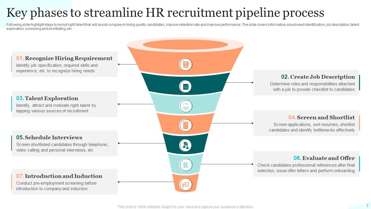 Recruitment Pipeline Powerpoint Ppt Template Bundles PPT PowerPoint Recruitment Pipeline Powerpoint Ppt Template Bundles PPT PowerPoint