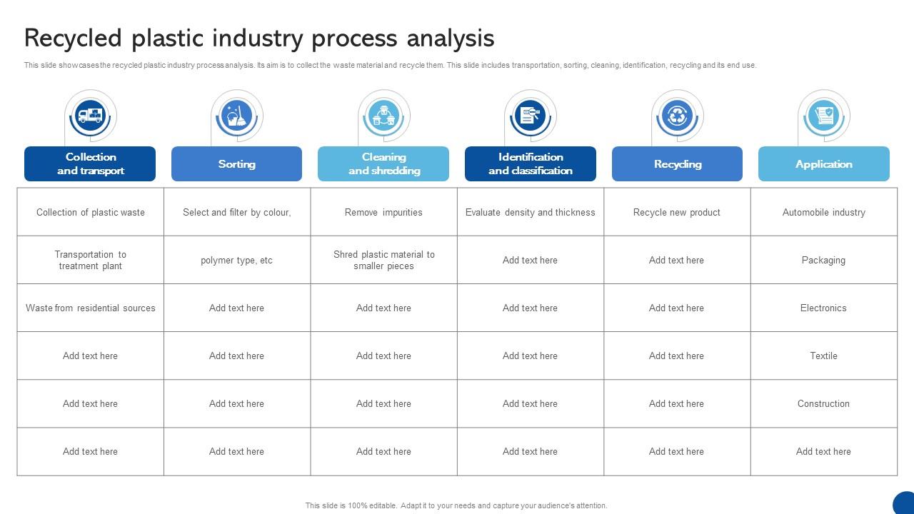 Recycled Plastic Industry Process Analysis PPT Template