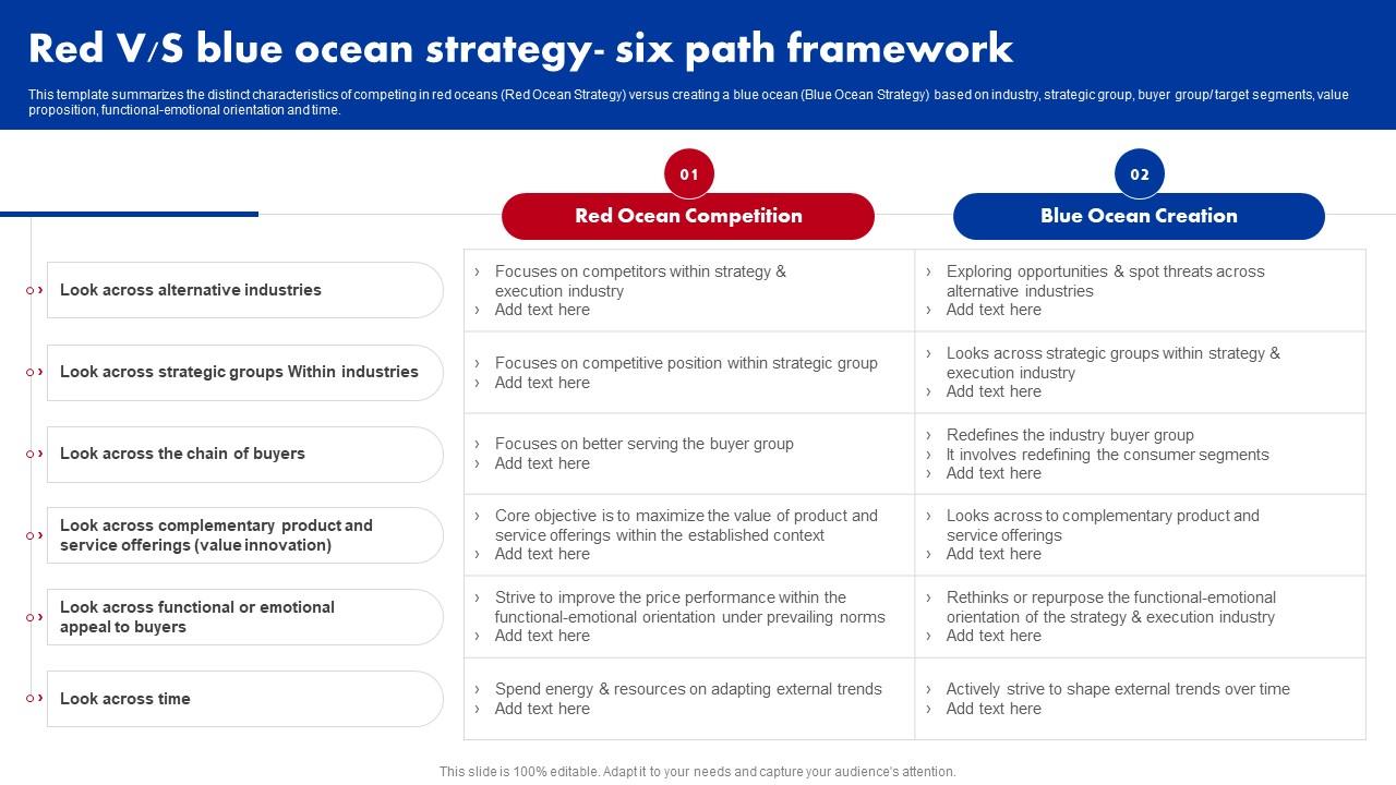 Red V S Blue Ocean Strategy Six Path Framework Ppt Professional Demonstration Ppt Presentation