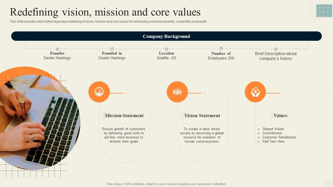 Redefining Vision Mission And Core Values Effective Strategy Formulation PPT Sample