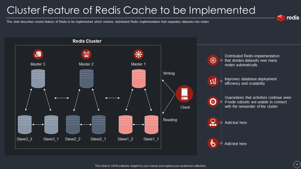 Redis Caches IT Powerpoint Presentation Slides | Presentation Graphics | Presentation PowerPoint ...