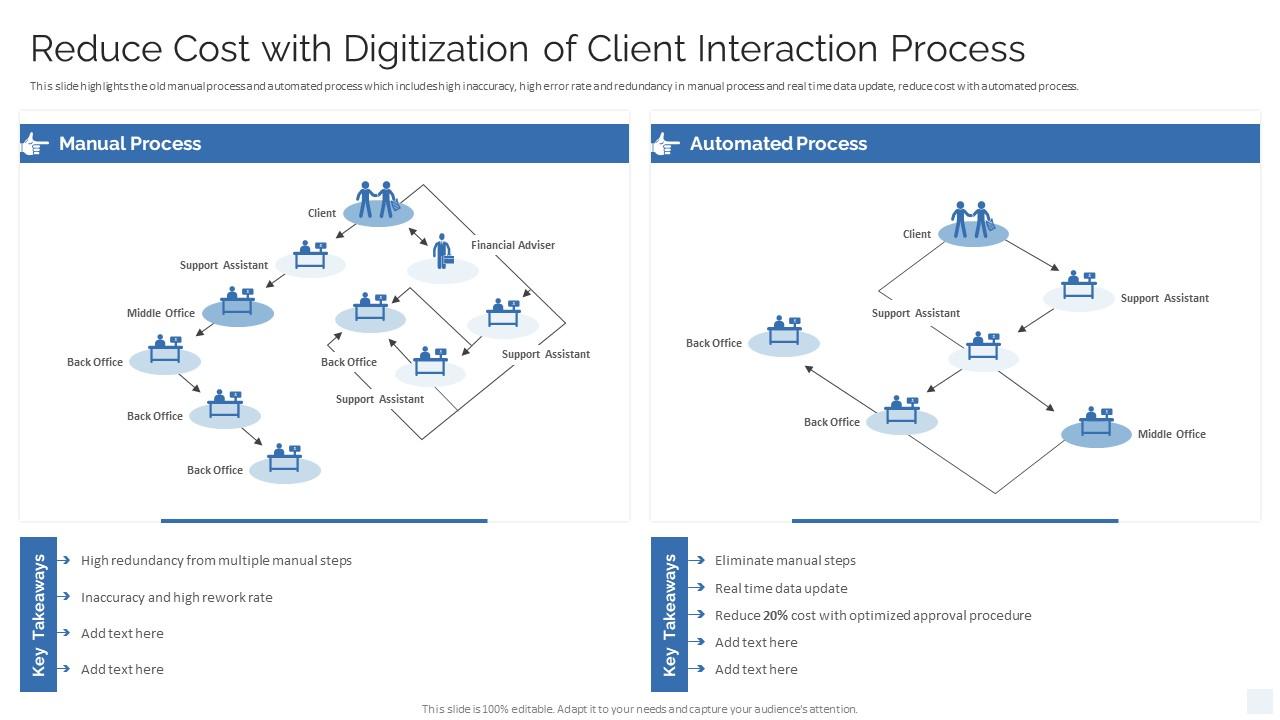 Reduce Cost With Digitization Of Client Interaction Process Strategy To Transform Banking