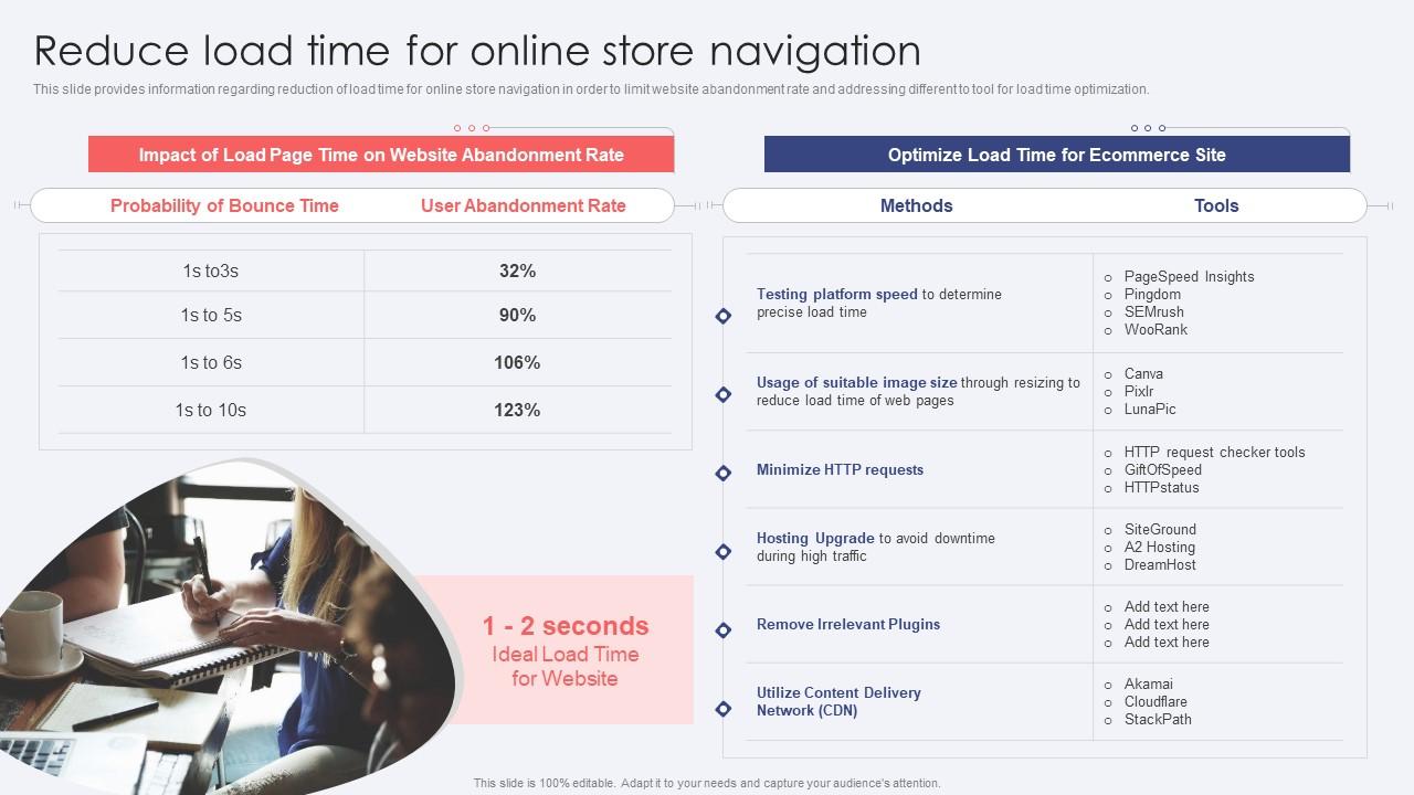 Reduce Load Time For Online Store Navigation Ecommerce Website