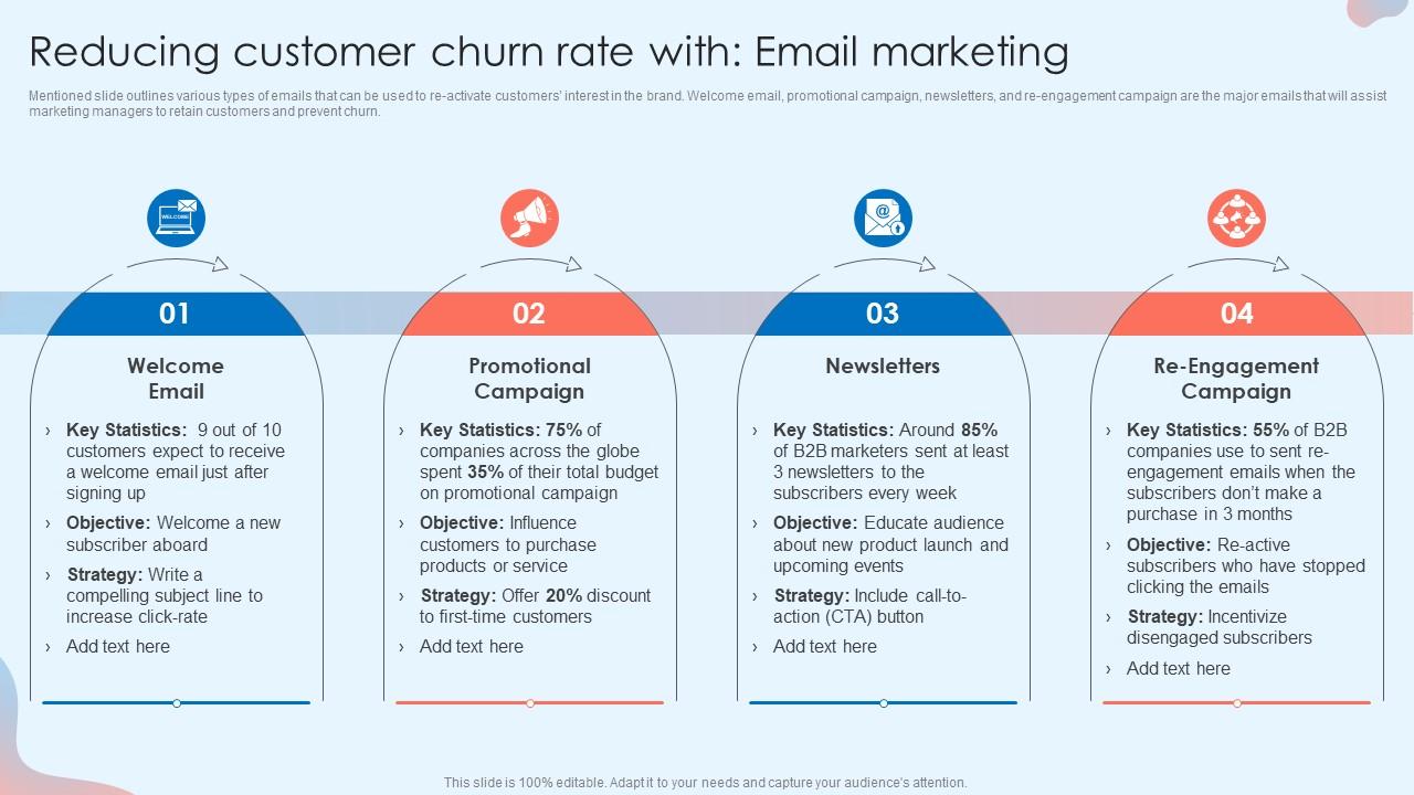 Reducing Customer Churn Rate With Email Marketing Customer Attrition Rate Prevention Ppt Example