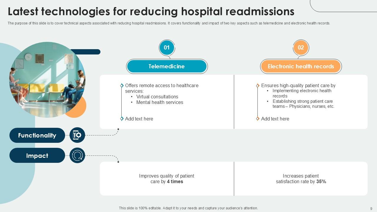 Reducing Readmissions Powerpoint Template Bundles Ppt Slides PPT Slide Reducing Readmissions Powerpoint Template Bundles Ppt Slides PPT Slide