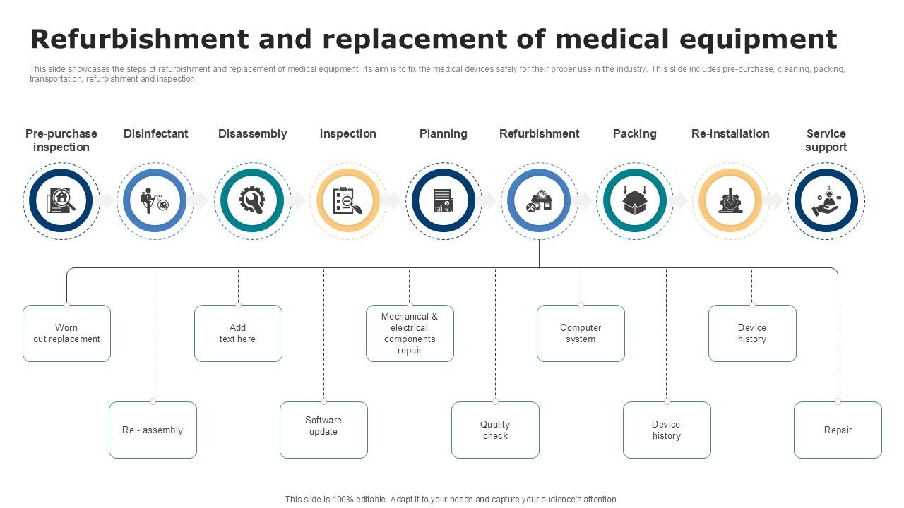Refurbishment And Replacement Of Medical Equipment Ppt Template PPT ...