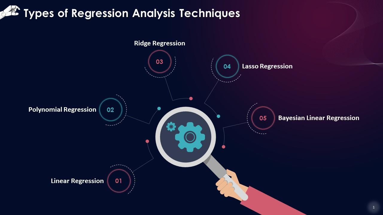 Regression Analysis Techniques Types Training Ppt PPT Template