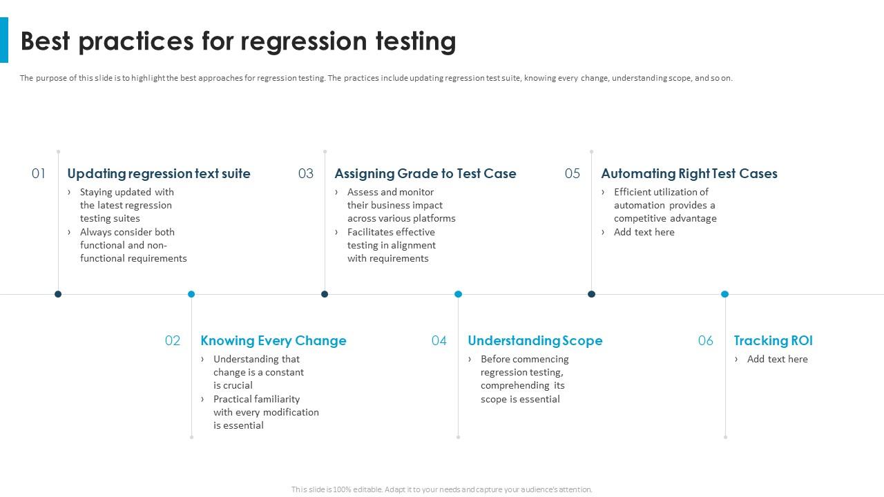 Regression Testing For Software Quality Best Practices For Regression Testing Ppt Presentation
