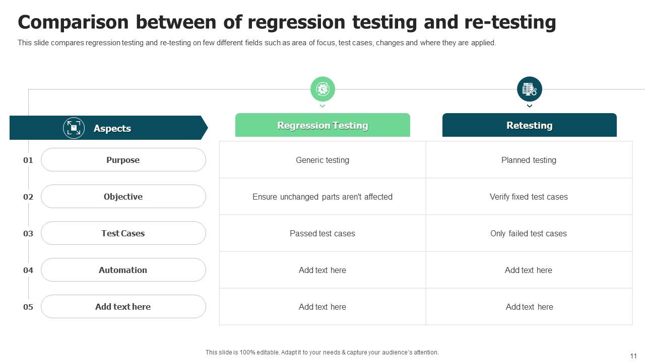Regression Testing Powerpoint Ppt Template Bundles PPT Presentation Regression Testing Powerpoint Ppt Template Bundles PPT Presentation