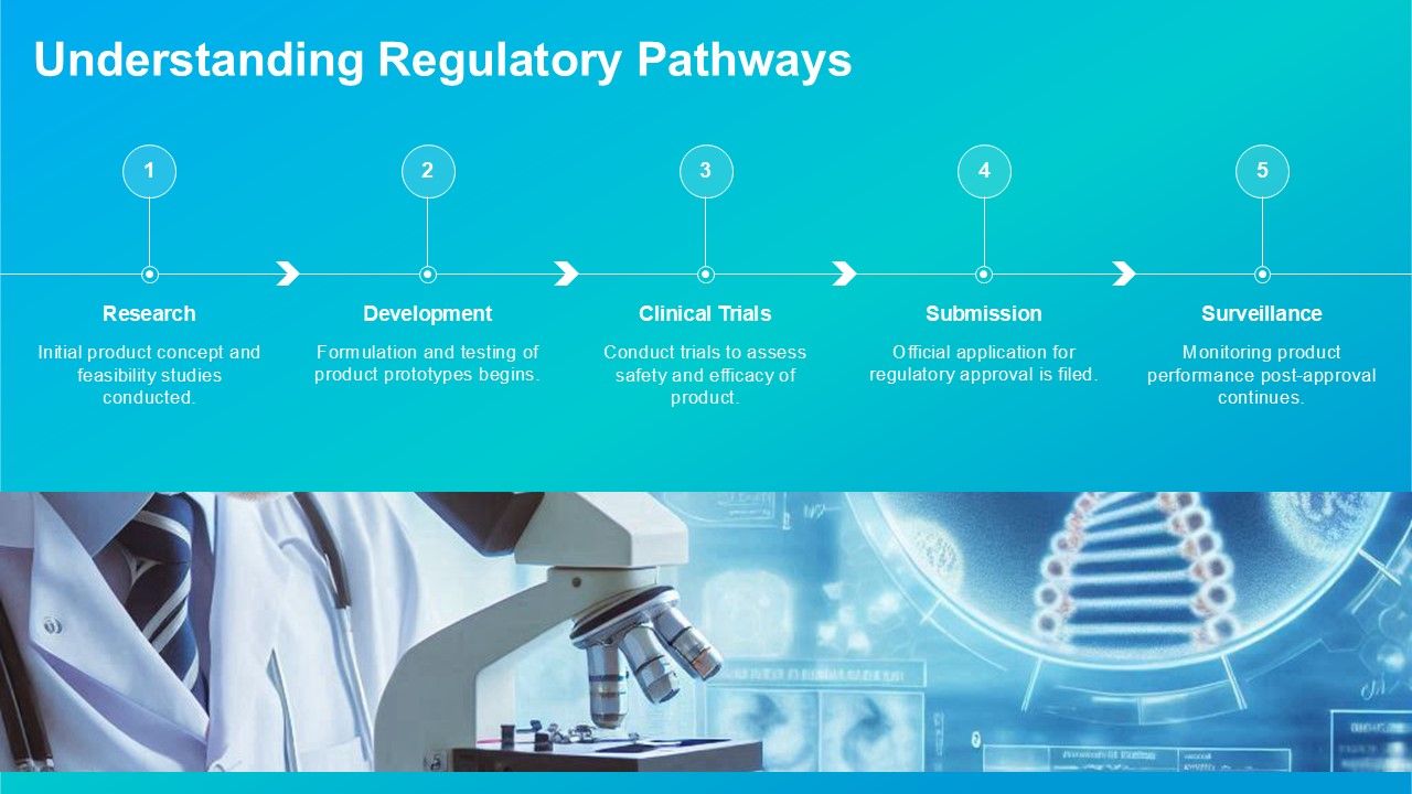 Top 10 Fda Regulatory Affairs PowerPoint Presentation Templates in 2026