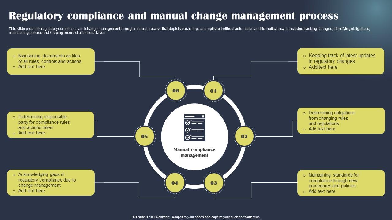 Regulatory Compliance And Manual Change Management Process PPT Example