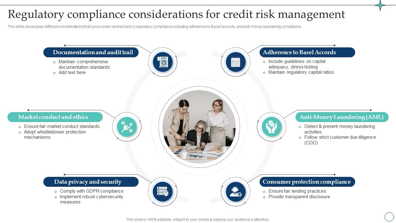 Regulatory Compliance Considerations Credit Risk Management To ...