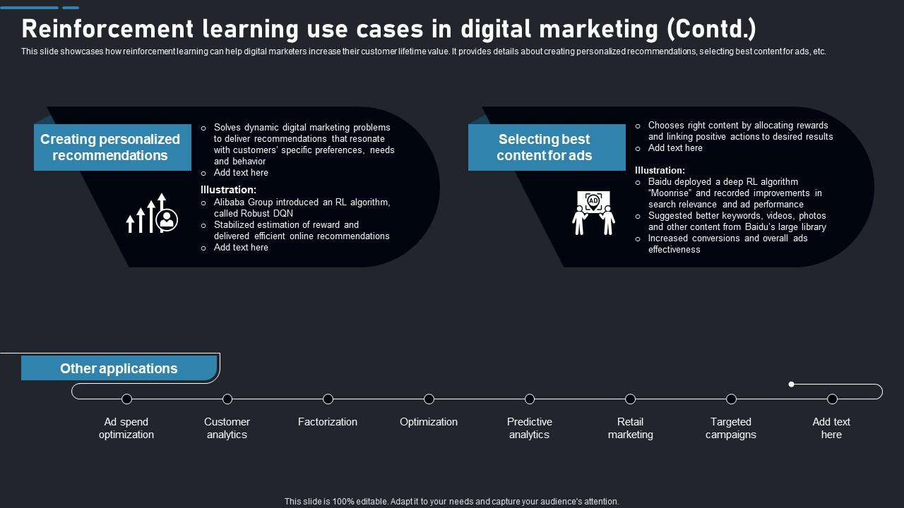 Reinforcement In Digital Marketing Reinforcement Learning Guide To Transforming Industries